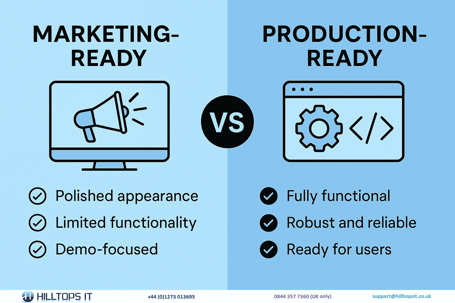 Marketing-Ready vs. Production-Ready Software: Why the Difference ...